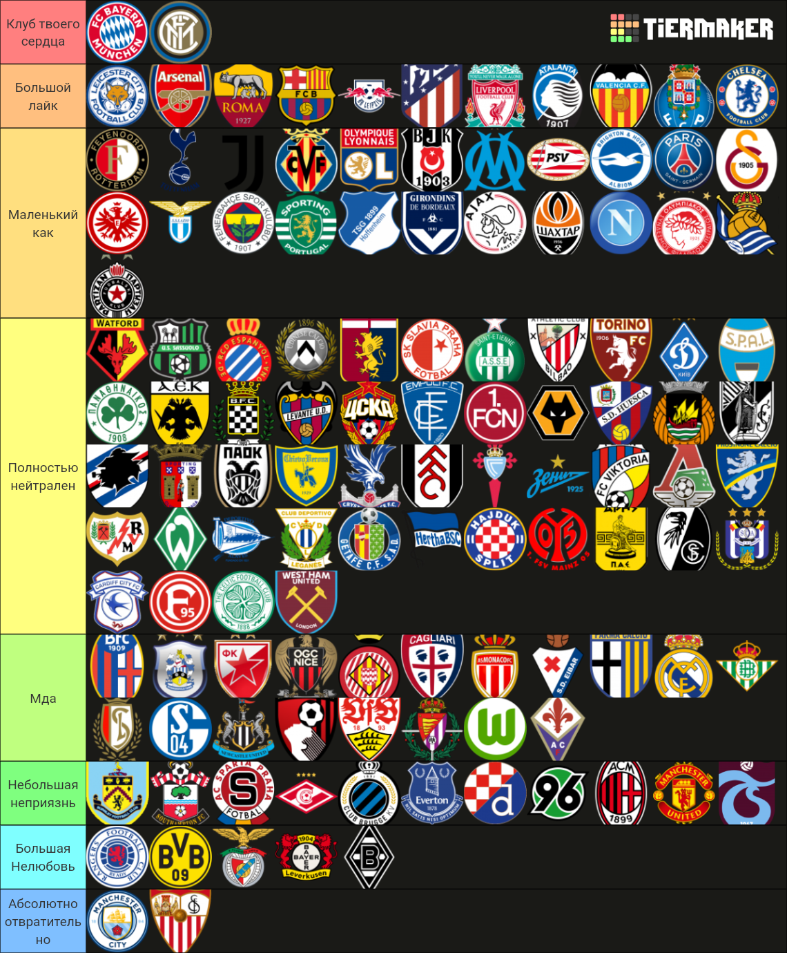 Recent Football (Soccer) Tier Lists - TierMaker
