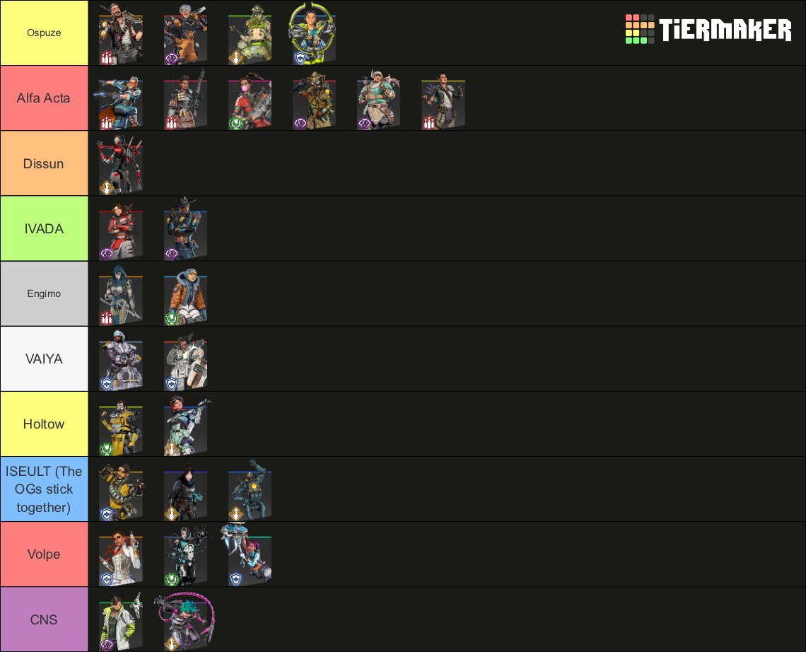 Apex Legend Tier List 2025 | Apex Legends Best Tier List – HZVVND
