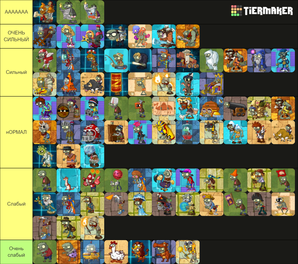 Plants Vs Zombies 2: Zombie Tier List (Community Rankings) - TierMaker
