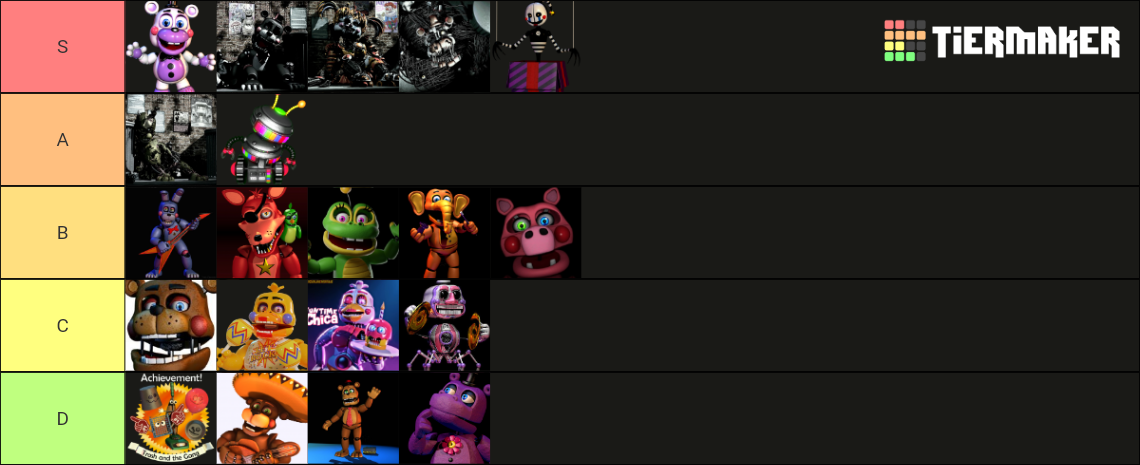 Every Pizza Sim Character Tier List (Community Rankings) - TierMaker