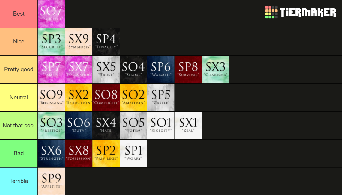Enneagram Subtypes Tier List (Community Rankings) - TierMaker