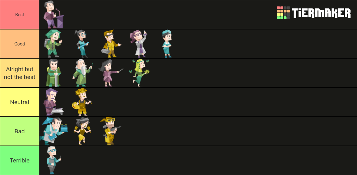 MBTI (16Personalities) Tier List (Community Rankings) - TierMaker