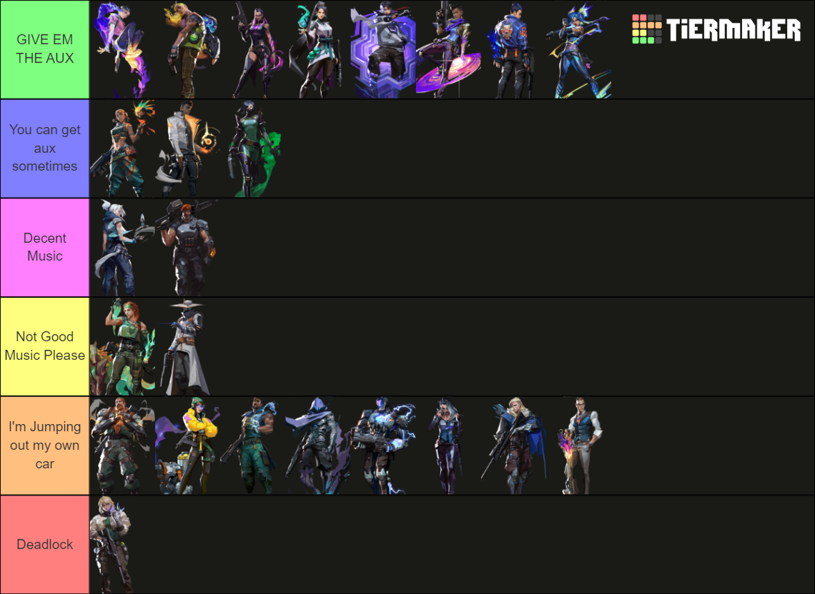 VALORANT Agents (up to Clove) Tier List (Community Rankings) - TierMaker