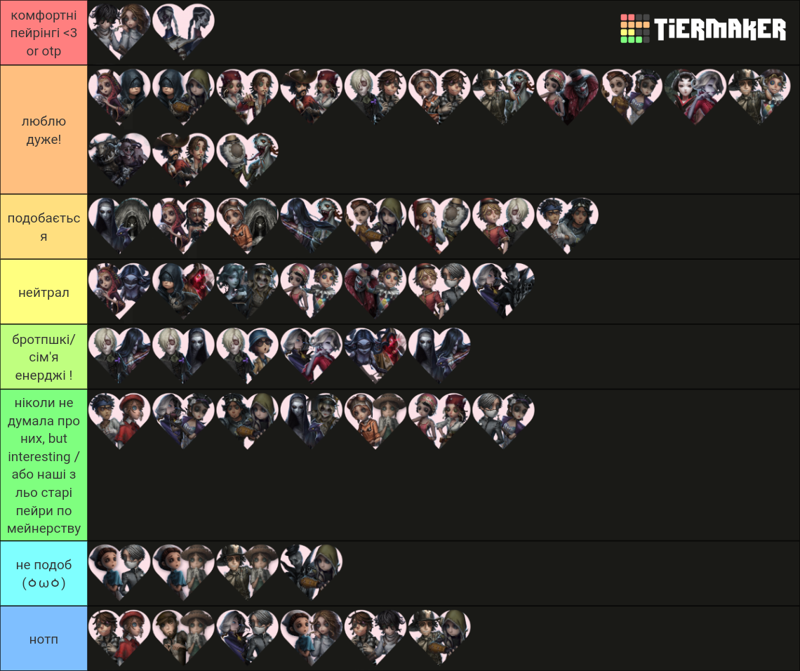 identity v ships !!! Tier List (Community Rankings) - TierMaker
