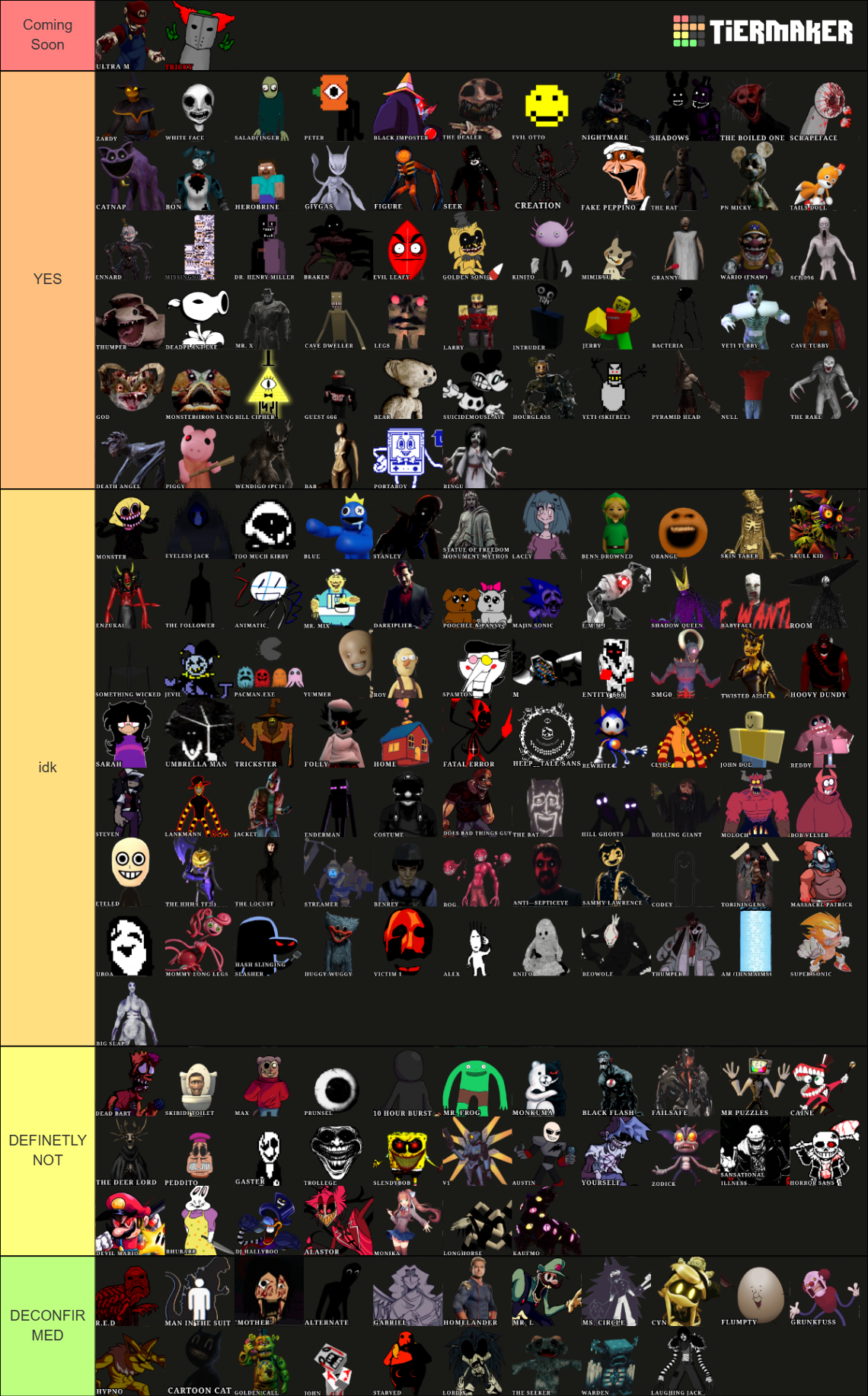 PILLAR CHASE 2 — Potential Monsters Tier List (Community Rankings ...