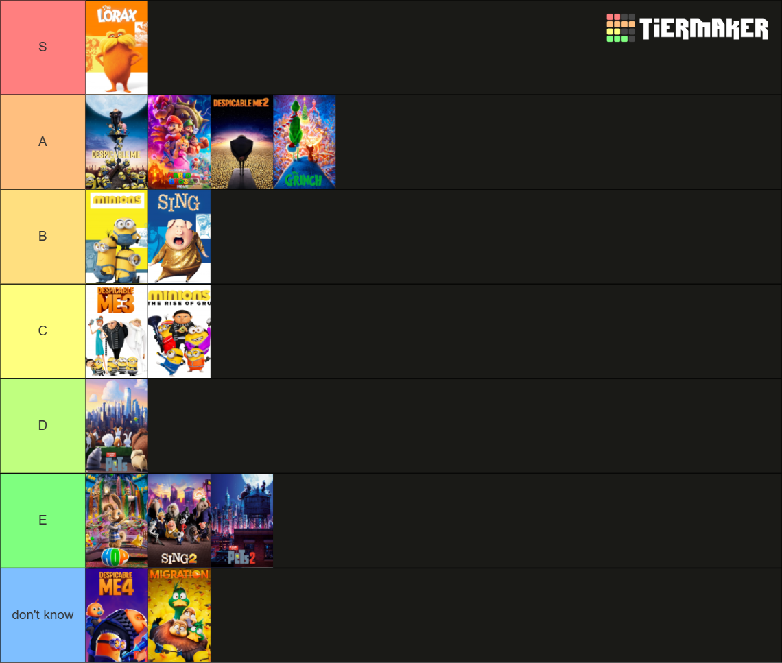 All Illumination Animation Films Tier List (Community Rankings) - TierMaker