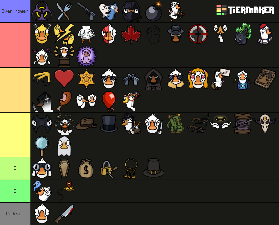 Goose Goose Duck, All Roles 2025 (V4.02.01) Tier List (Community ...