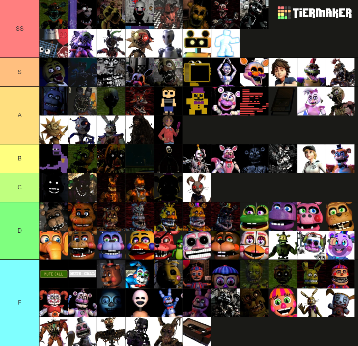 FNAF Characters (FNAF 1 to Ruin) Tier List (Community Rankings) - TierMaker