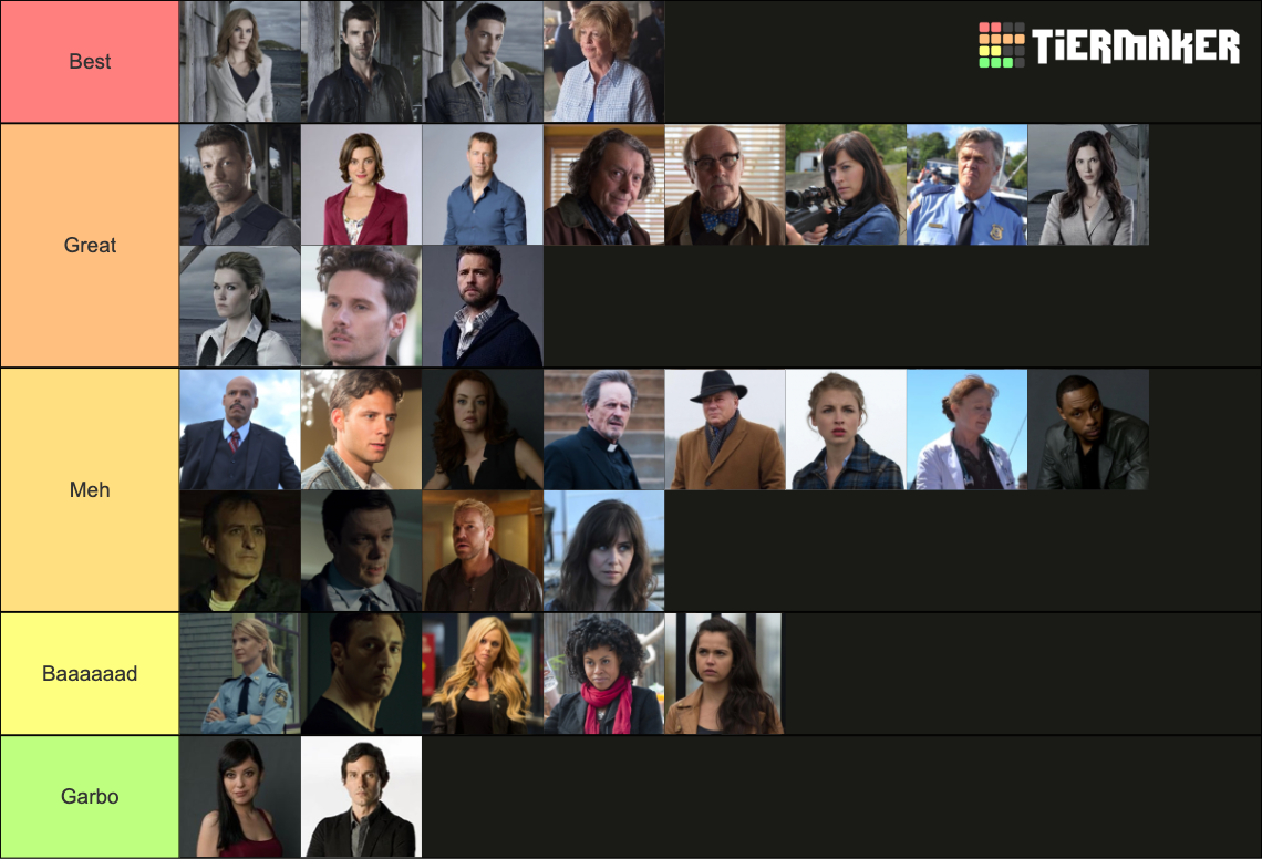 Haven SyFy Characters Tier List (Community Rankings) - TierMaker