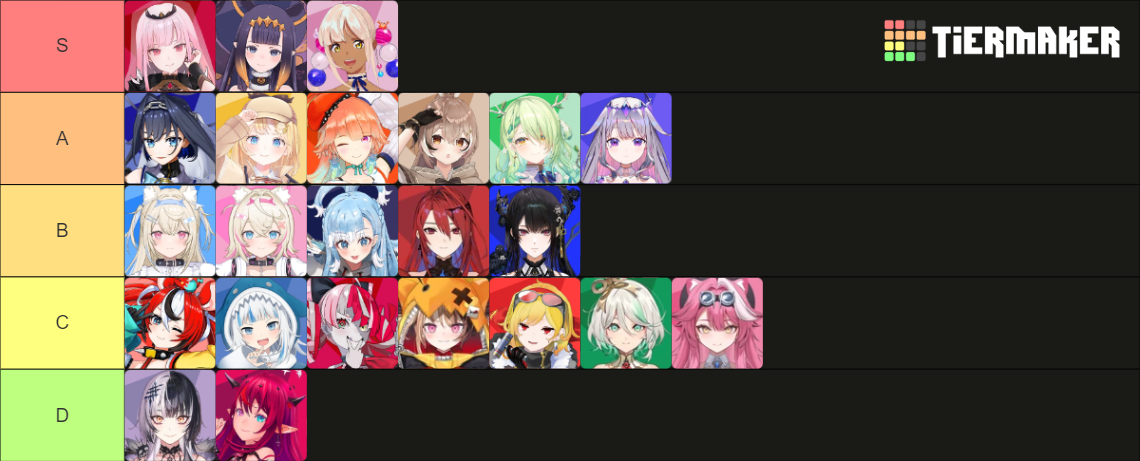 Hololive Power Scale / Strength Tier List (Community Rankings) - TierMaker