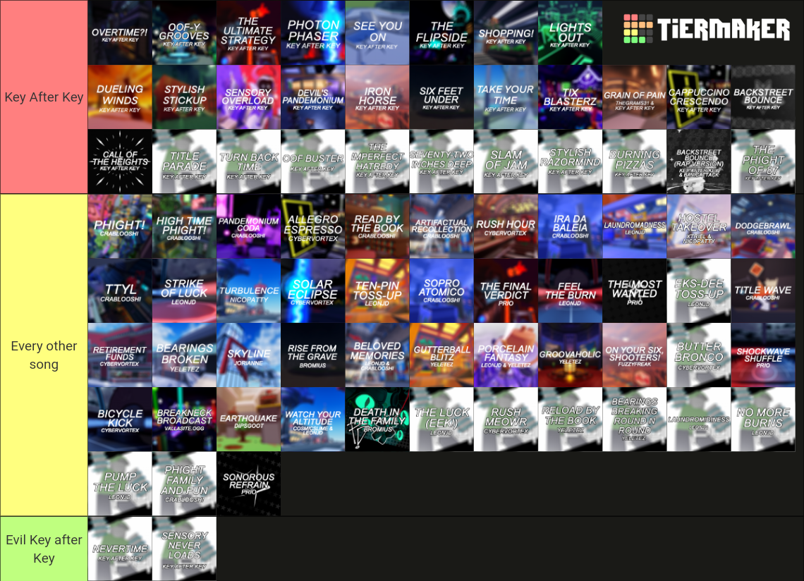 PHIGHTING! OST TIER LIST Tier List (Community Rankings) - TierMaker