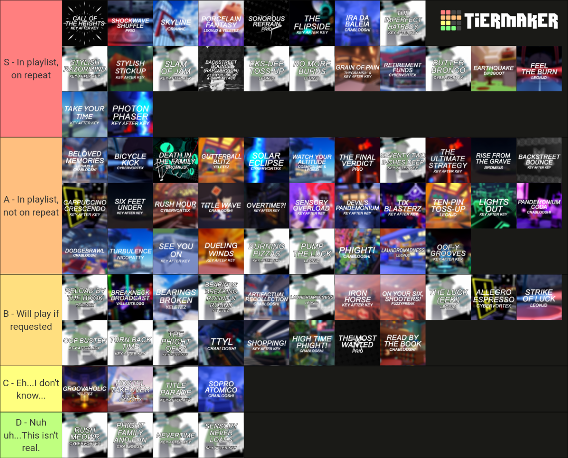 PHIGHTING! OST TIER LIST Tier List (Community Rankings) - TierMaker