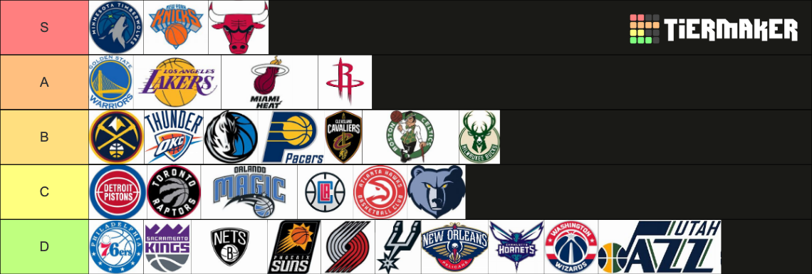 Recent NBA Tier Lists - TierMaker