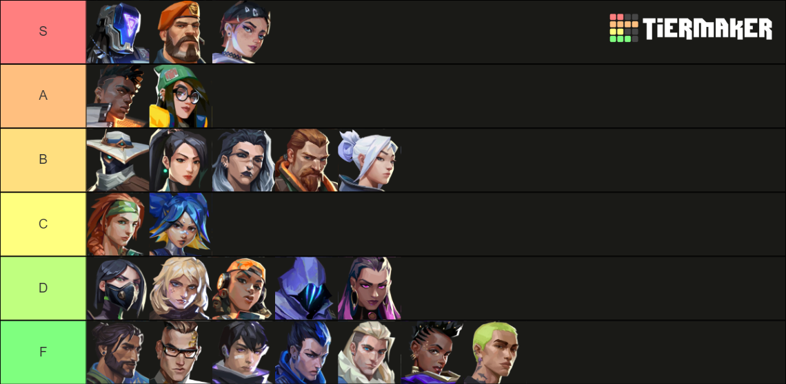 Valorant Agents w/Clove March 2024 Tier List (Community Rankings ...