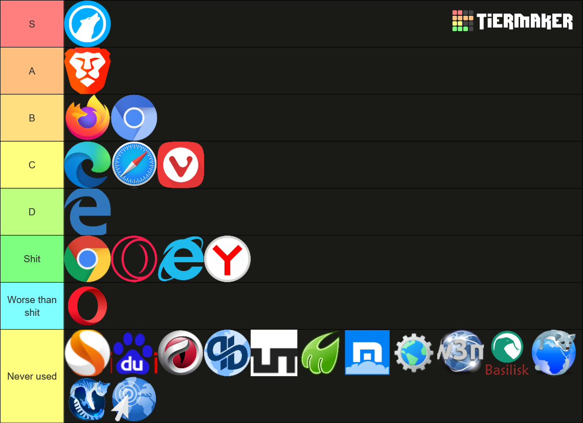 Web Browsers (Complete) Tier List (Community Rankings) - TierMaker