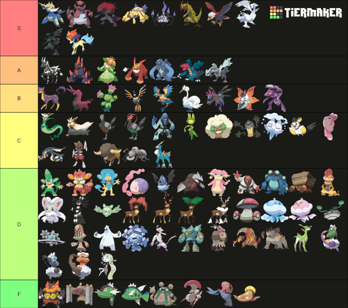 Pokémon Unova Tier List (Community Rankings) - TierMaker