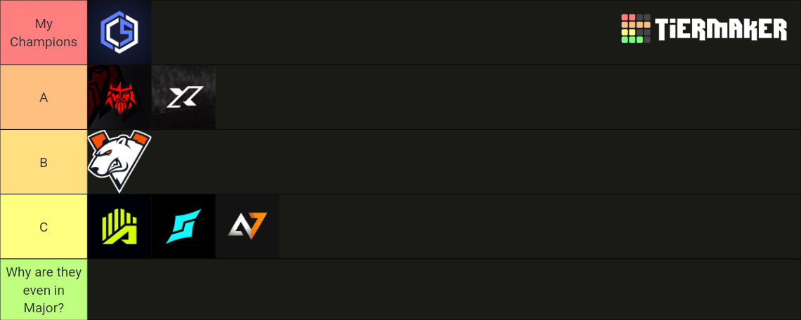 Standoff 2 Major (November 2024) Tier List (Community Rankings) - TierMaker