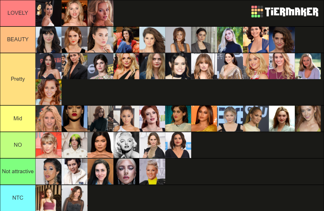 Most Attractive Female Celebrities Tier List (Community Rankings ...