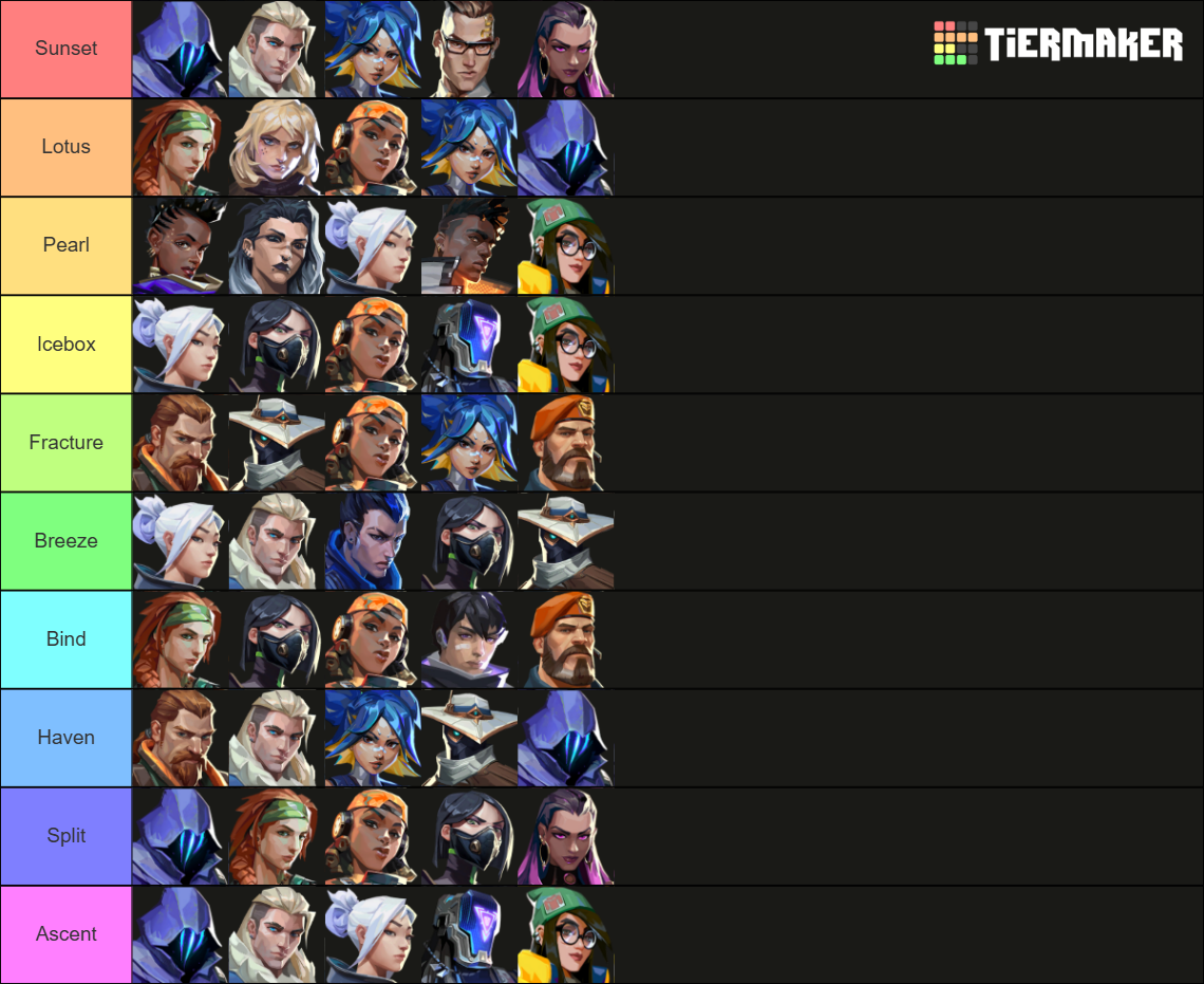 Valorant Team Comp Tier List (Community Rankings) - TierMaker