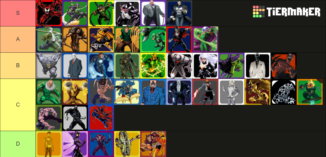 Spider-Man Villains Tier List (Community Rankings) - TierMaker
