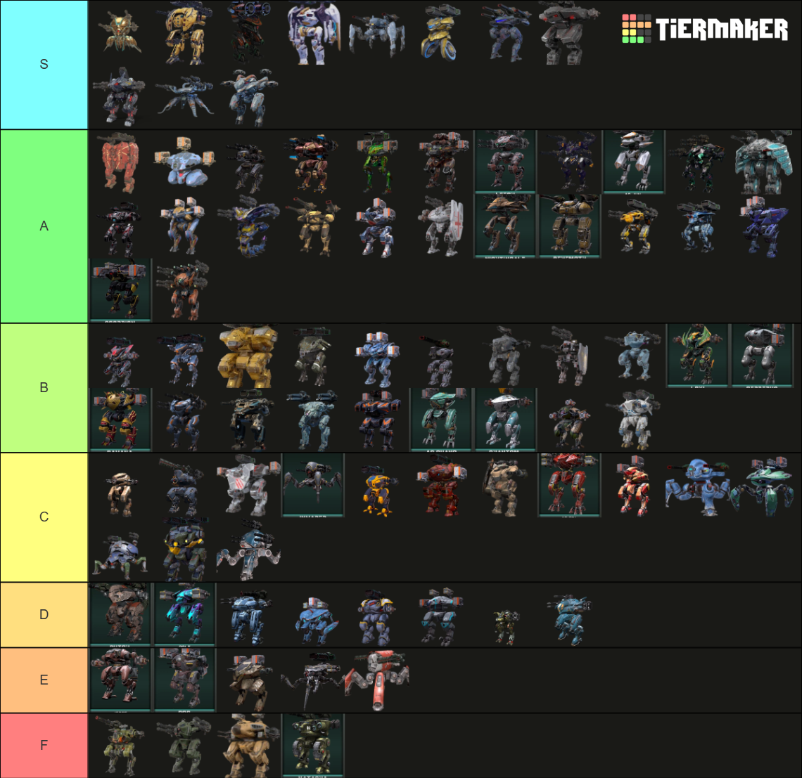 War Robots update 10.03 Tier List (Community Rankings) - TierMaker