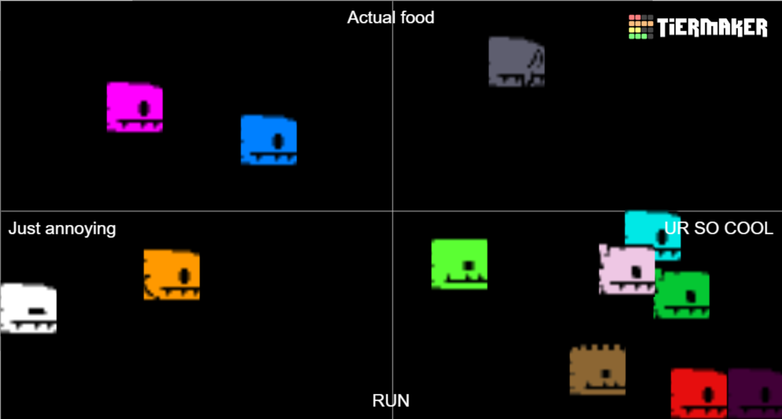 New Alignment Charts - TierMaker