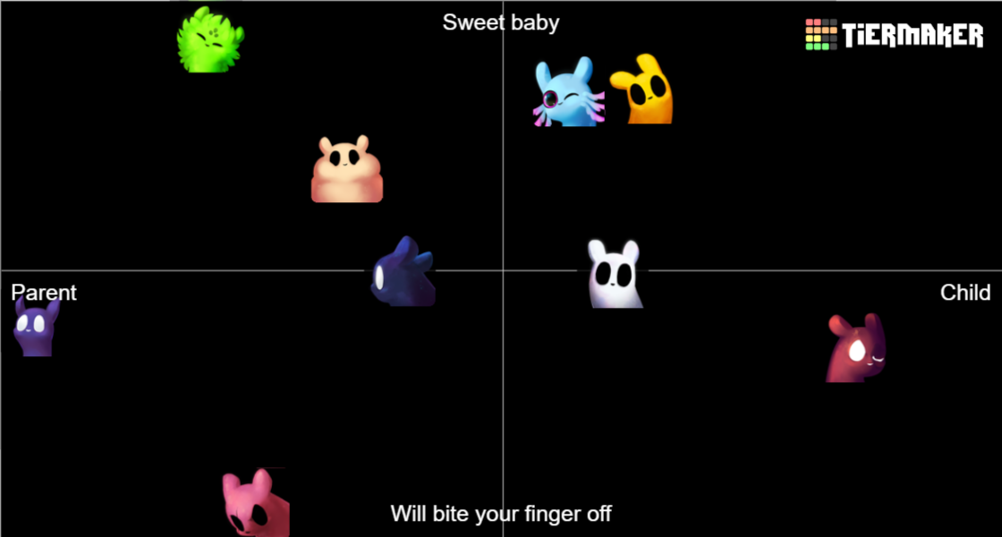 New Alignment Charts - TierMaker