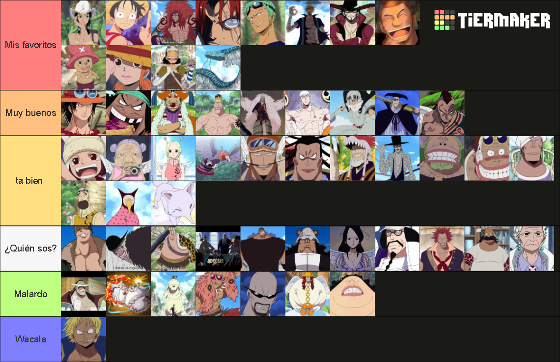 Skypiea One Piece Characters Tier List (Community Rankings) - TierMaker