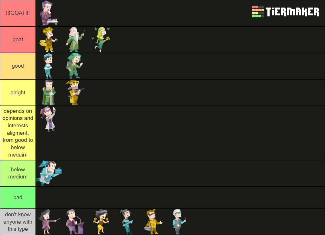 MBTI (16Personalities) Tier List (Community Rankings) - TierMaker