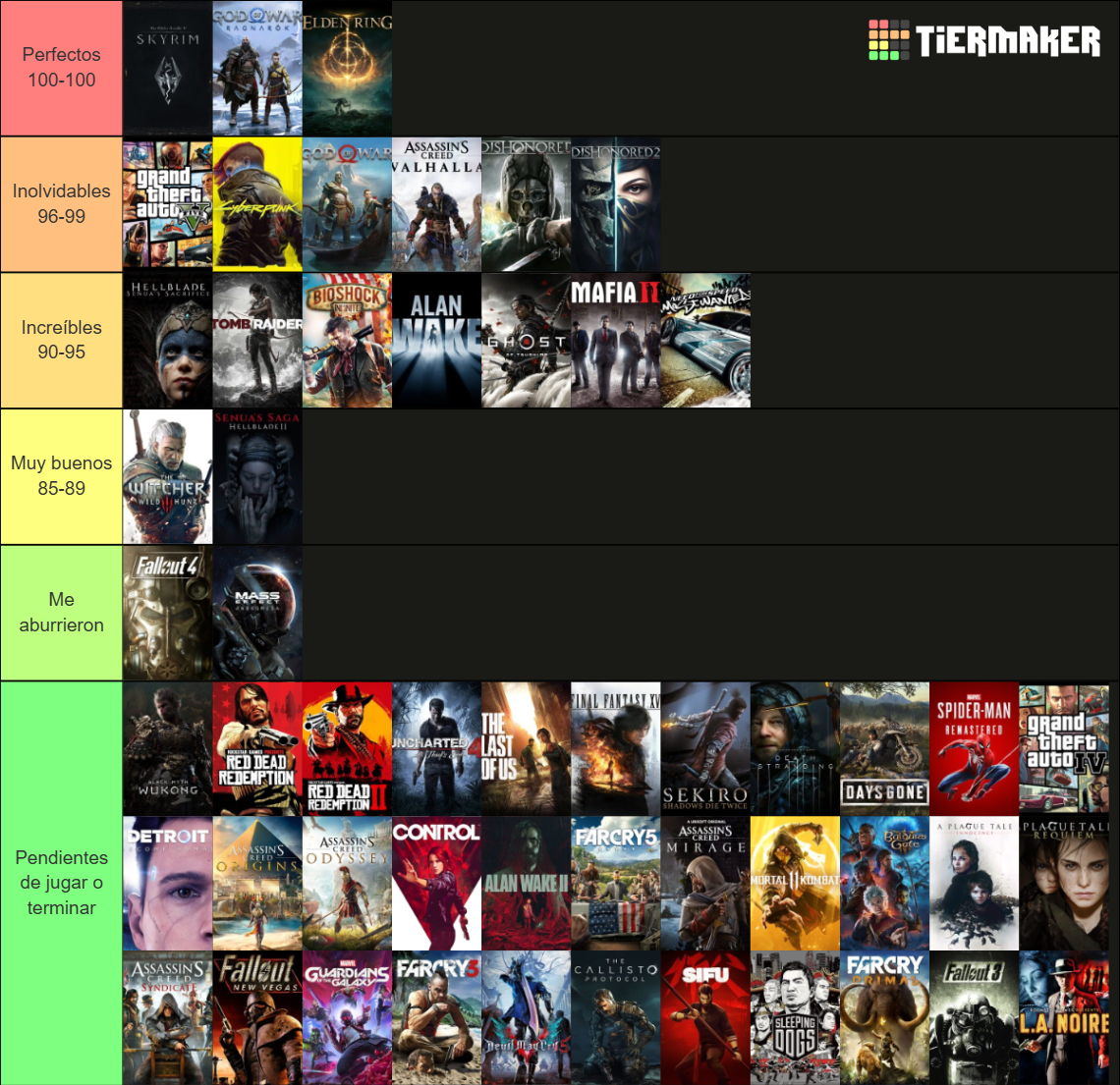 BEST VIDEOGAMES TIERLIST (DEFINITIVE AND COMPLETE) Tier List (Community ...