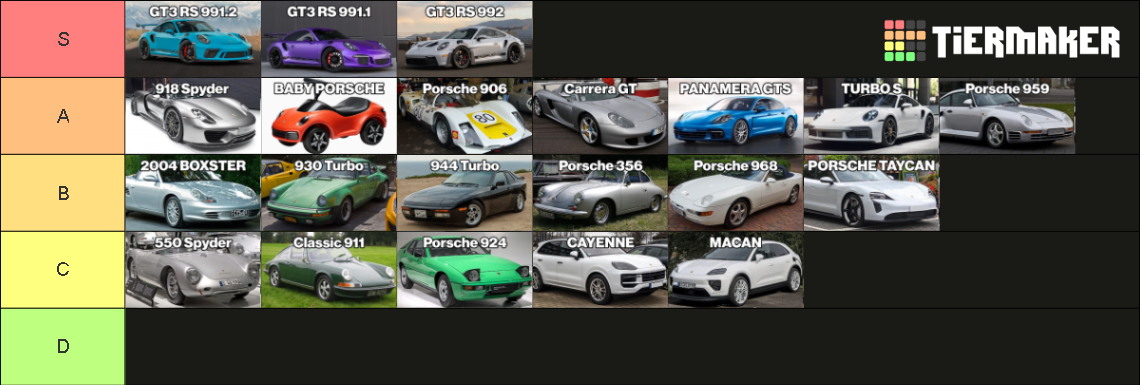 Porsche Models Ranked! 🥇🥈🥉 Tier List (Community Rankings) - TierMaker