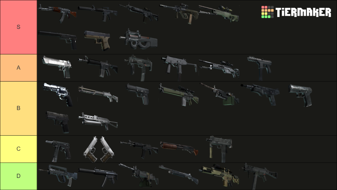 CS:GO Guns Tier List (Community Rankings) - TierMaker