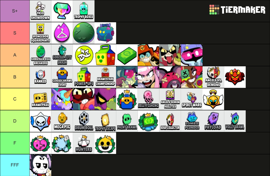 Brawl Stars 2024 Tier List (Community Rankings) - TierMaker