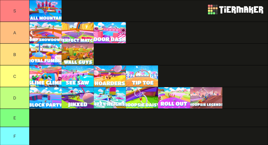 Fall Guys: Ultimate Knockout Rounds Tier List (Community Rankings ...