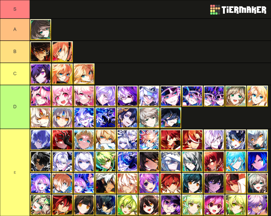 Elsword all classes (Master Class) Tier List (Community Rankings) - TierMaker