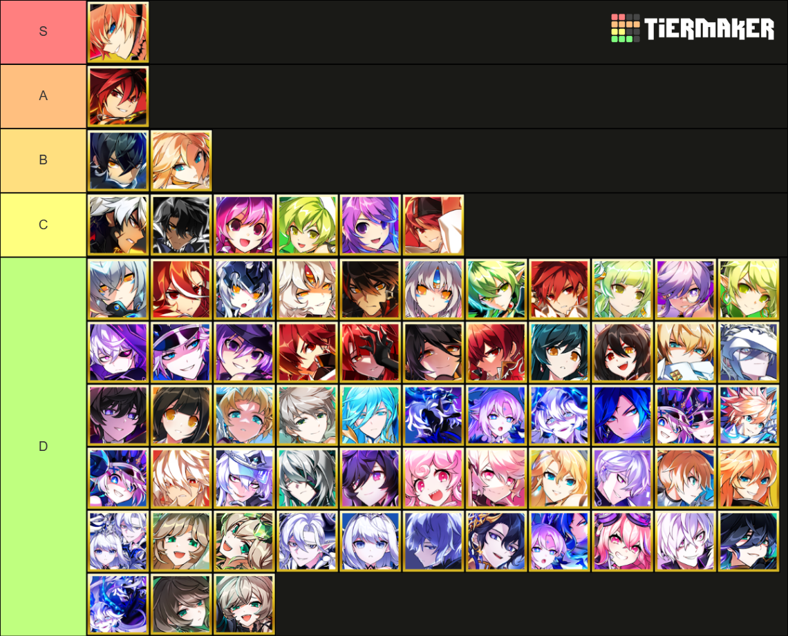 Elsword all classes (Master Class) Tier List (Community Rankings ...