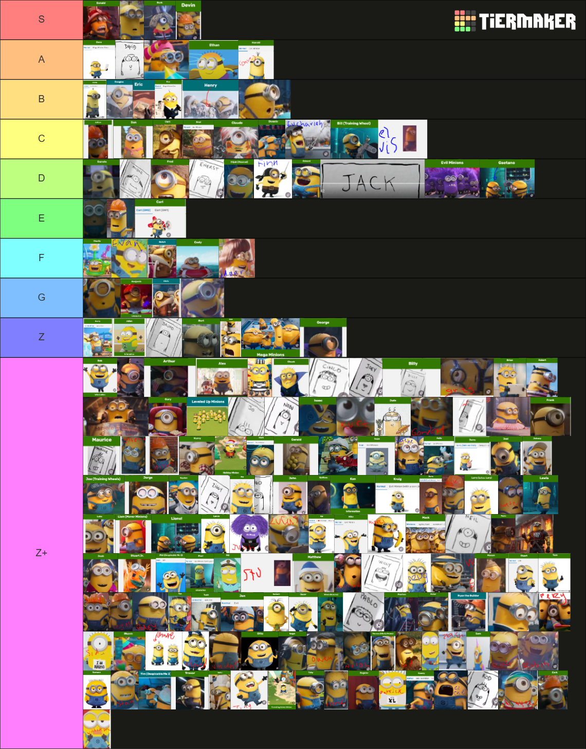 Minions Tierlist Tier List (Community Rankings) - TierMaker