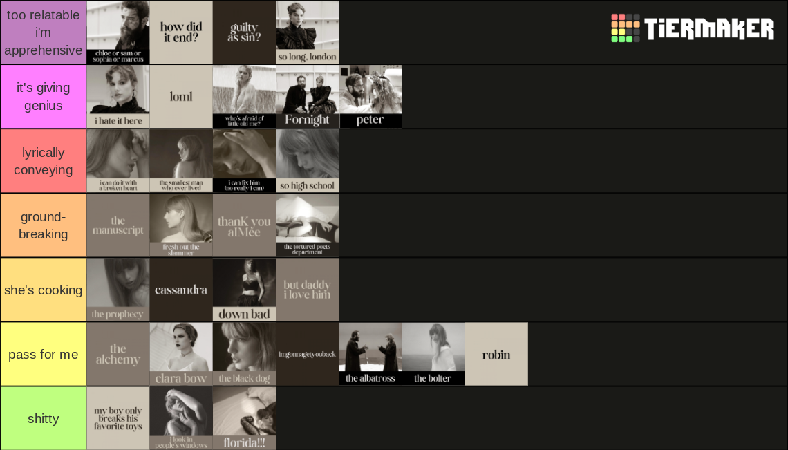 rank every ttpd song Tier List (Community Rankings) - TierMaker