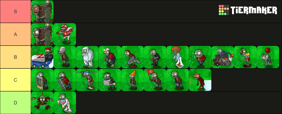PVZ Zombie Tier List (Community Rankings) - TierMaker