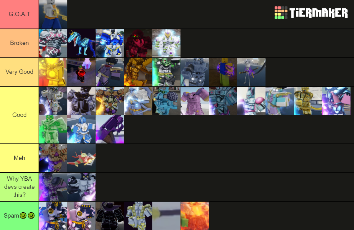 YBA Stands (No Shiny) December 24 Tier List (Community Rankings ...