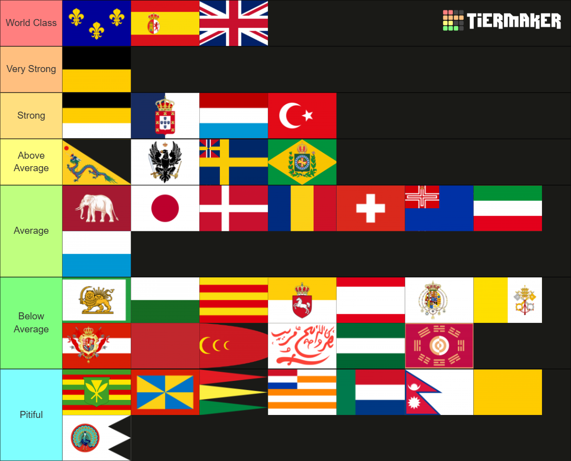 TCD Tier List (Community Rankings) - TierMaker