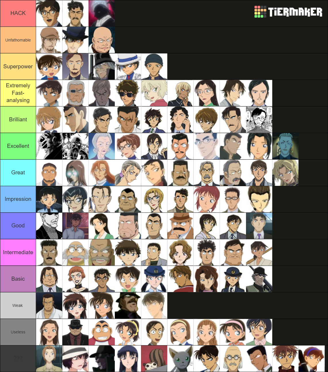 Detective Conan Characters Rank Tier List (Community Rankings) - TierMaker