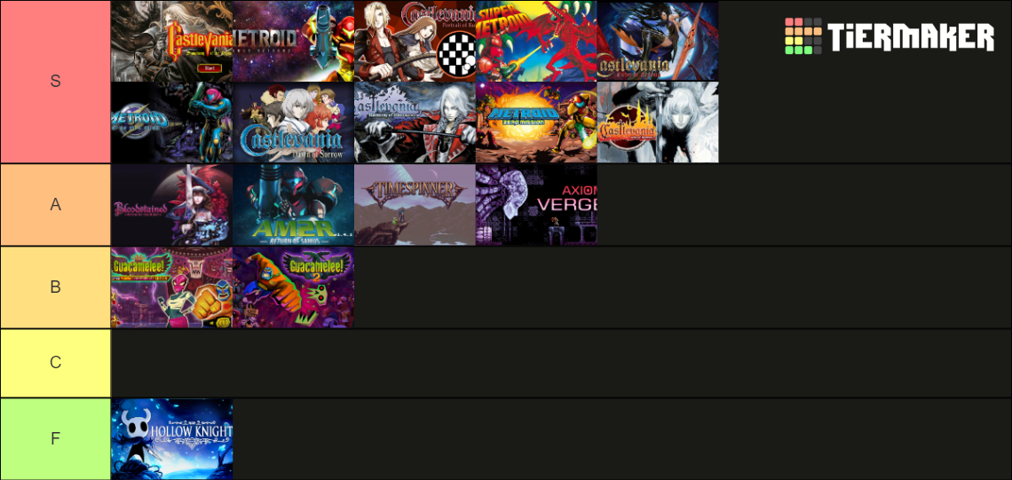 MetroidVania Games Tier List (Community Rankings) - TierMaker