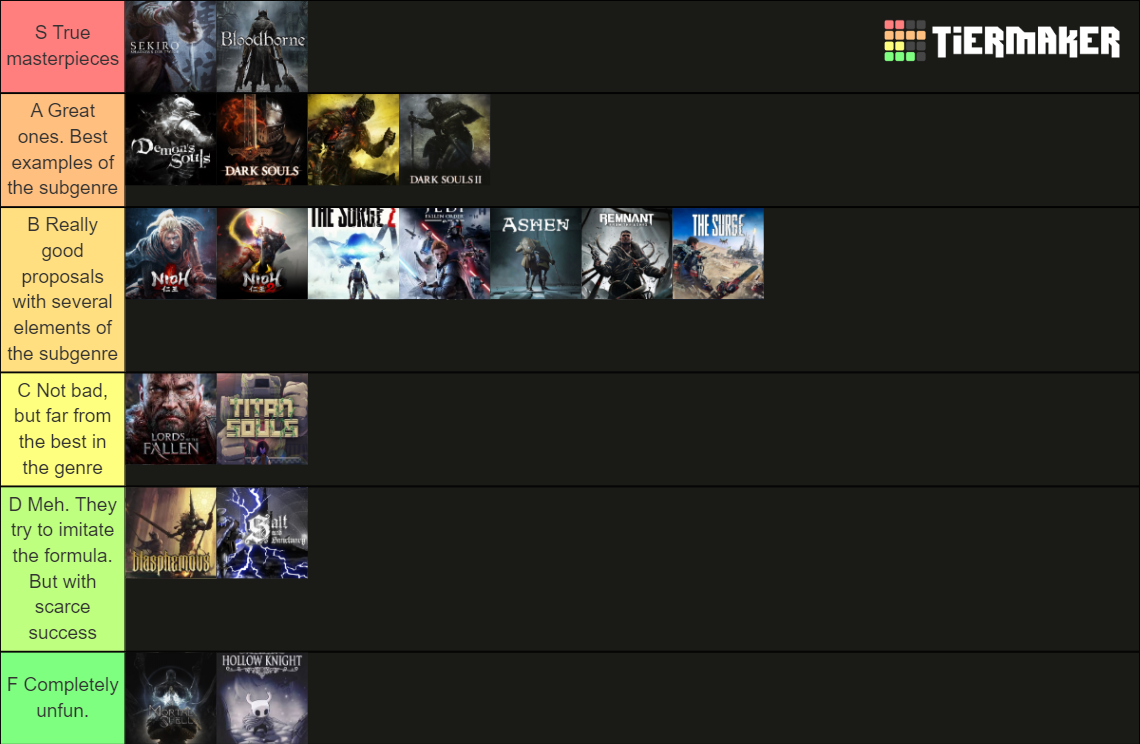 Souls and soulslike games Tier List (Community Rankings) - TierMaker