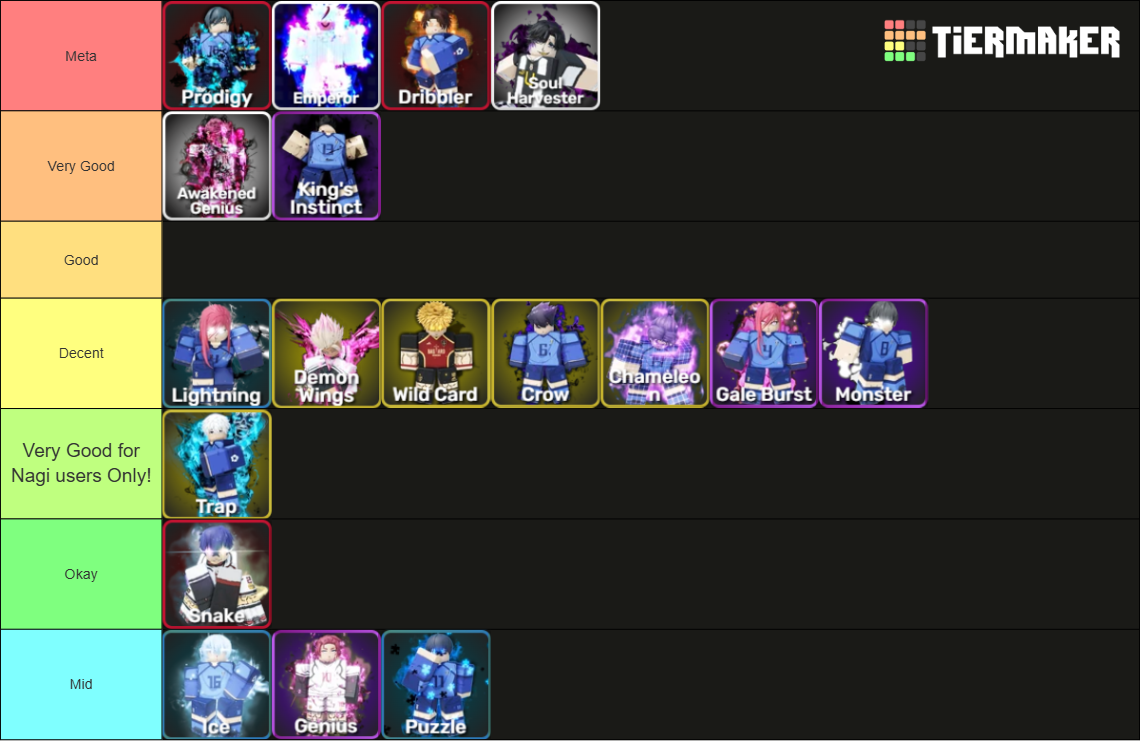 Blue Lock: Rivals Flow (King Rework UPD) Tier List (Community Rankings ...