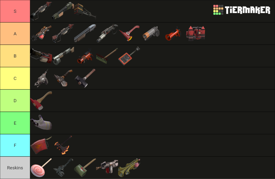 TF2 Pyro Weapon Tier List (Community Rankings) - TierMaker