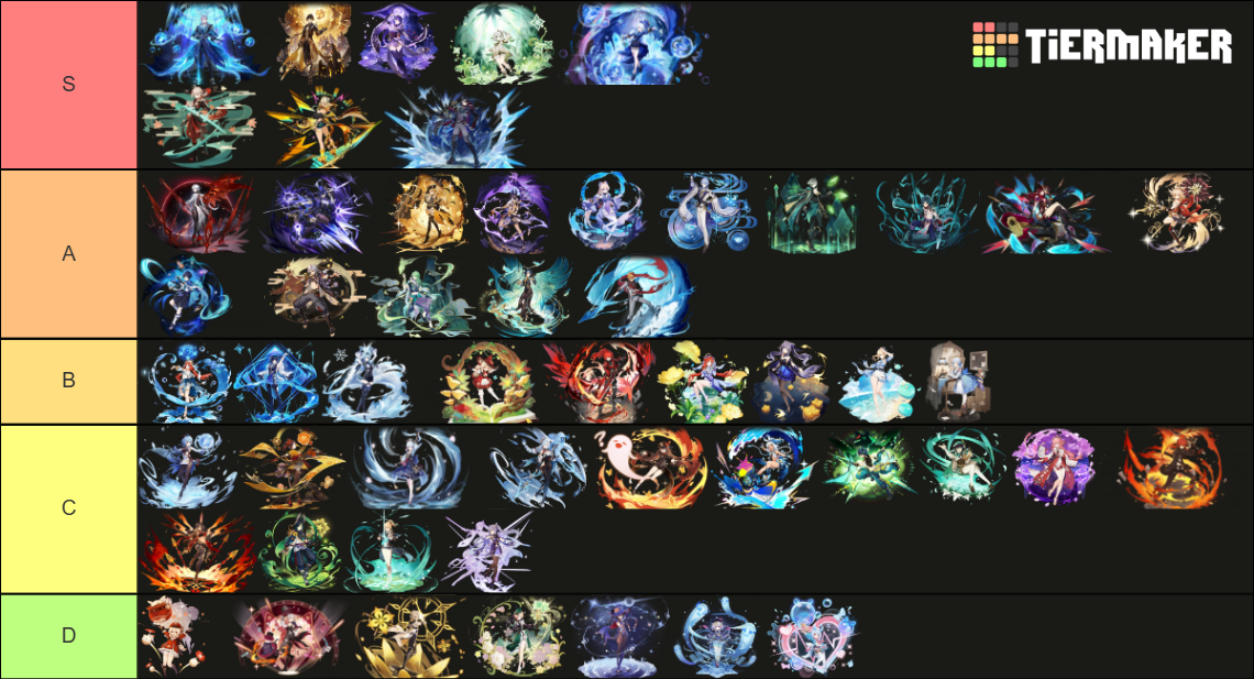 Genshin Impact 5 Star Splash Art (5.2) Tier List (Community Rankings ...