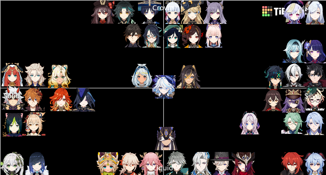 New Alignment Charts - TierMaker