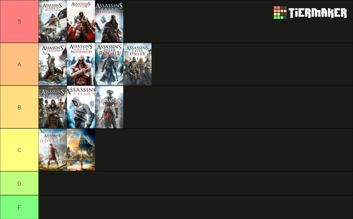 Assassin's Creed games Tier List (Community Rankings) - TierMaker