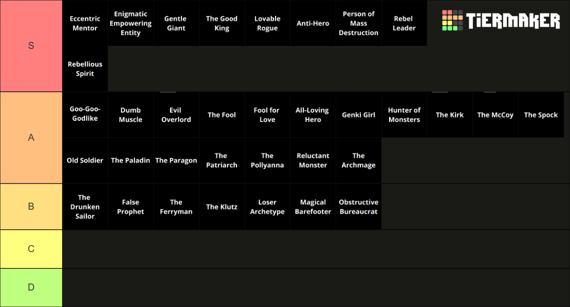 Character Tropes (150+) Tier List (Community Rankings) - TierMaker